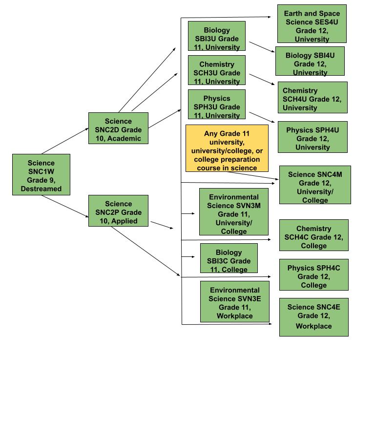 Science Department Homepage - Uxbridge Secondary School